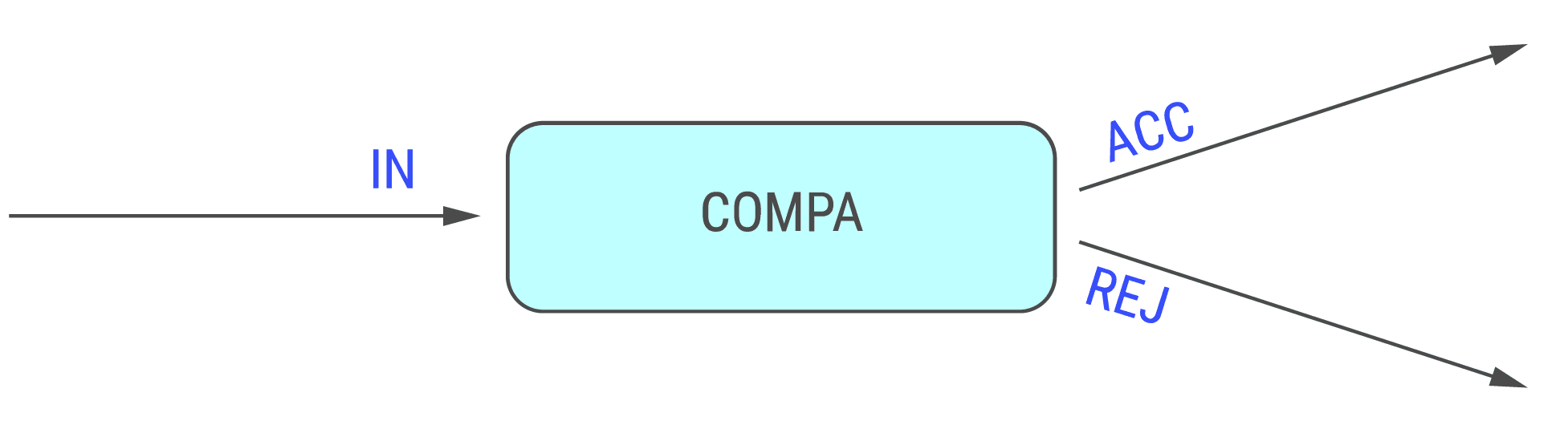 Flow-based Programming (Part 1) - CODENETIX