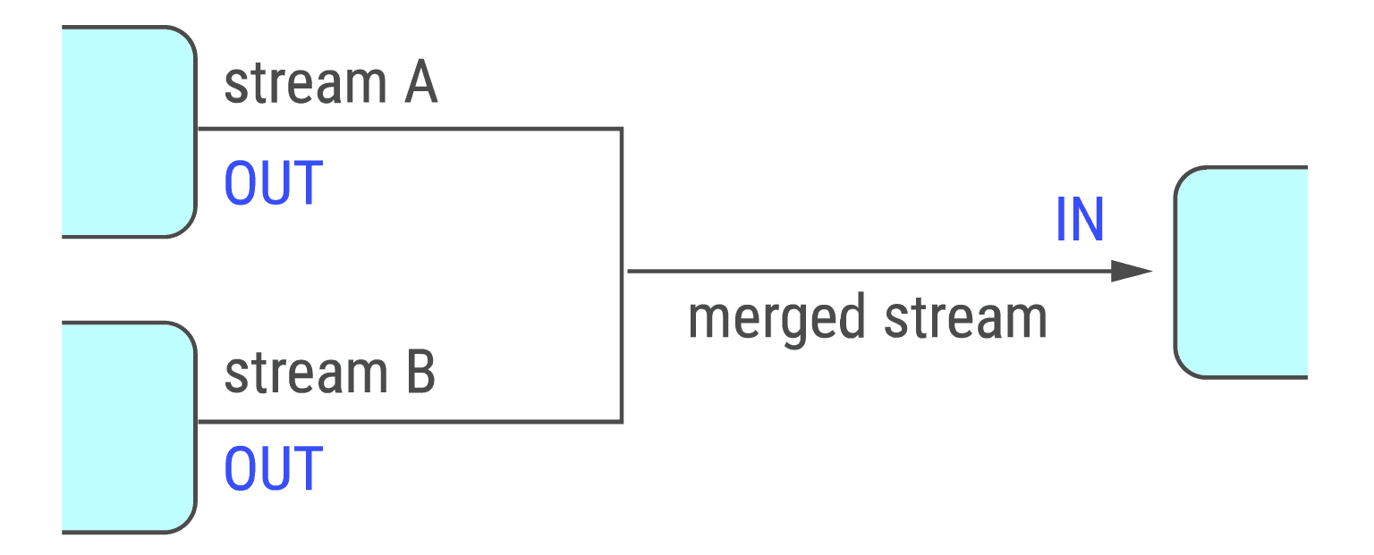 Flow-based Programming (Part 1) - CODENETIX